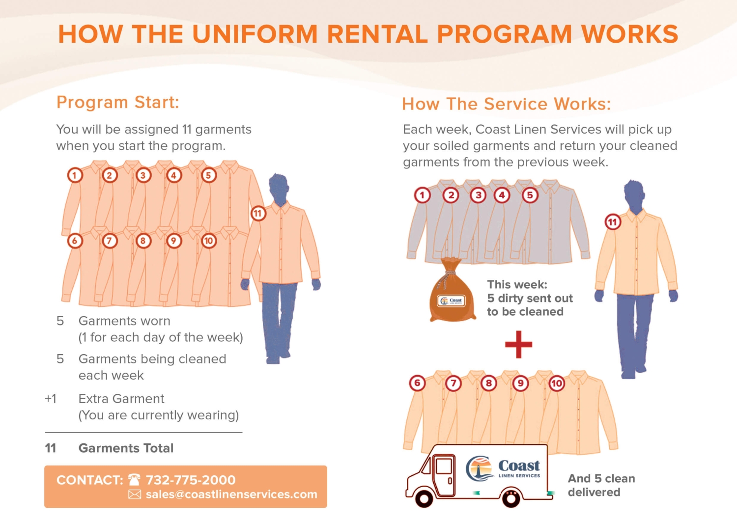 Chef Uniforms: Chef Coats & Apron Rentals in New Jersey | Coast Linen